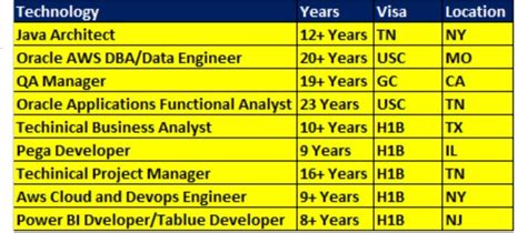 Sravya A On Linkedin Javabackenddeveloper Technicalbusinessanalyst Devopsengineer