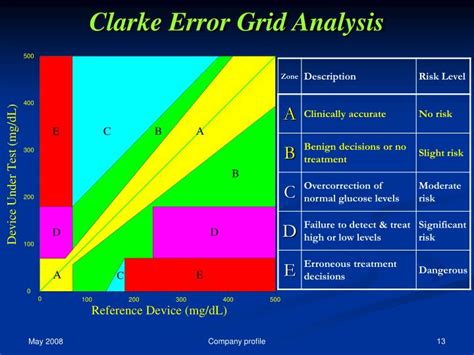 Ppt Presents Powerpoint Presentation Id5353241