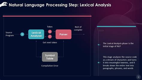 Fundamentals Of Natural Language Processing Training Ppt Ppt Slide