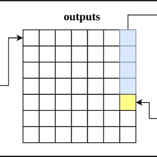 Illustration Of Features Learning Using Contrastive Predicting Coding Download Scientific