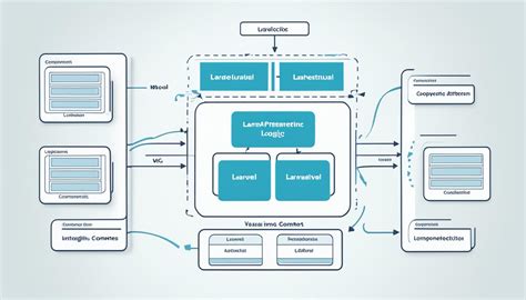 arquitetura do laravel portal desenvolvedor