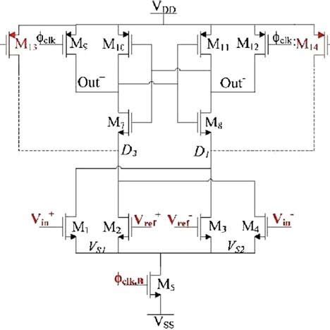 A Voltage Comparator B Current Comparator Download Scientific Diagram
