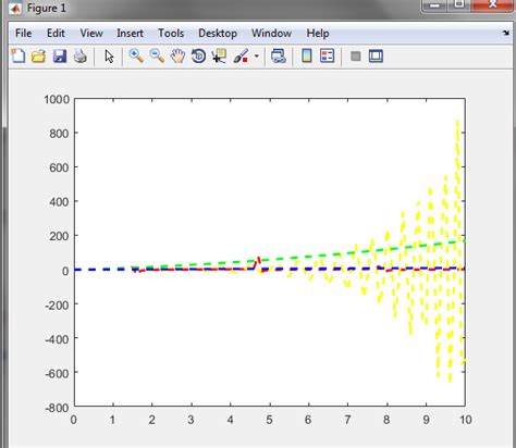 Cara Membuat Grafik Dua Dimensi Pada Matlab Cara Membuat Grafik Dua Dimensi Pada Matlab