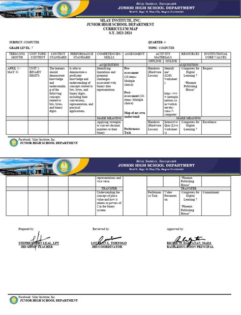 Curriculum Map Computer 7 4th Quarter 23 24 Pdf Curriculum Bit