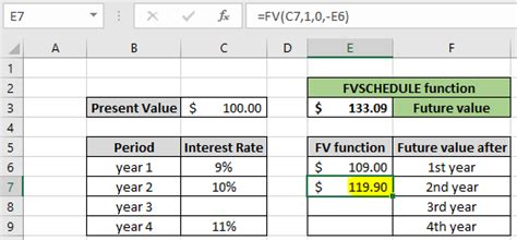 How To Use The FVSCHEDULE Function In Excel