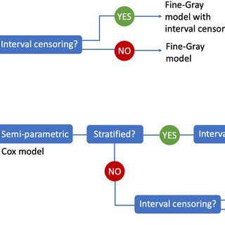 Decision Tree Implemented In The Shiny App Download Scientific Diagram