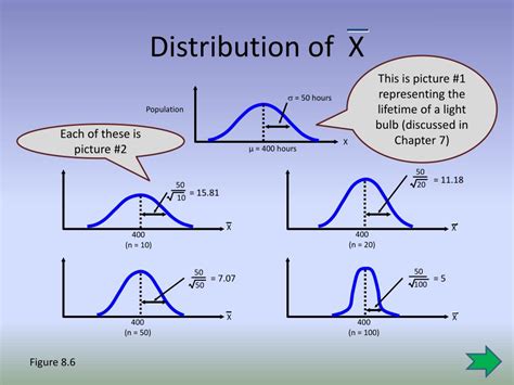Ppt Chapter 8 Statistical Inference And Sampling Powerpoint Presentation Id 2429526