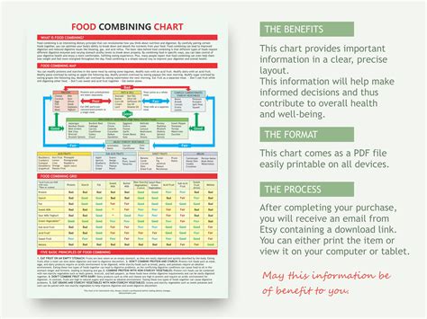 Food Combining Chart Printable
