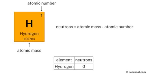 Hydrogen Protons Neutrons Electrons Learnool