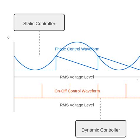 Ac Voltage Controllers Tutorials On Electronics Next Electronics