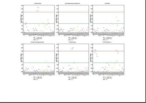 Circulating Endocannabinoids And Early Markers Of Alzheimers Disease