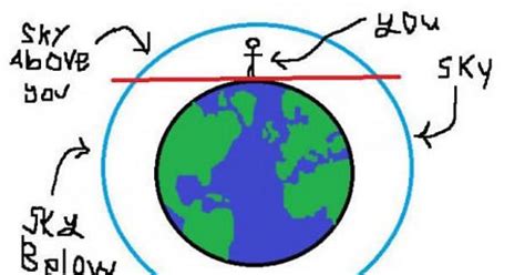 Checkmate Flat Earthers Album On Imgur