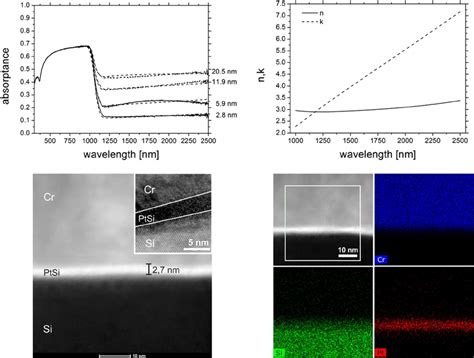 Measured Straight Lines And Calculated Dashed Lines Absorptance