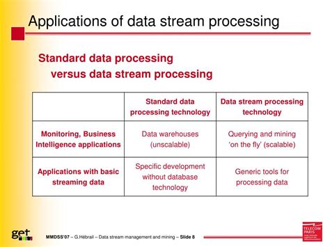 Ppt Mmdss 2007 Data Stream Management And Mining Powerpoint Presentation Id4542037