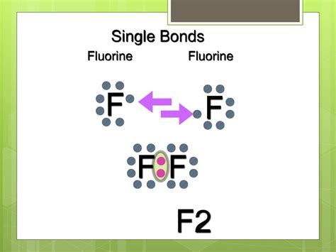 Bonds Covalent Bonds Chapter Sec Mr Sapalicio Ppt Download