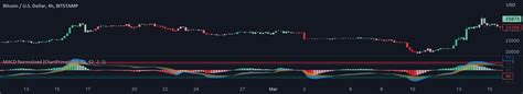 Macd Normalized Chartprime — Indicator By Chartprime — Tradingview