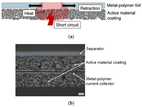 Challenges In Contacting Metalpolymer Current Collectors In Pouch Cells