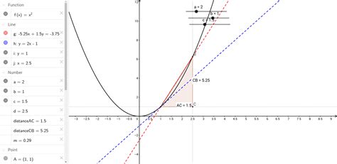 Differentiation Geogebra