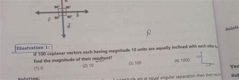 Illustration 1 If 100 Coplanar Vectors Each Having Magnitude 10 Units Ar