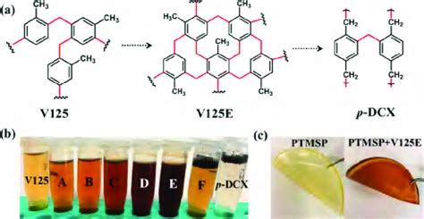 A Polymer Structure Representatives Of Hcps With Increasing Molecular