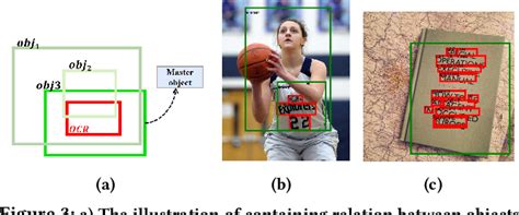 Figure 3 From Ocr Oriented Master Object For Text Image Captioning Semantic Scholar