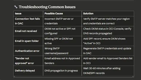 Load Data From Oracle Object Storage Into Autonomous Data Warehouse Adw Using Dbmscloud By