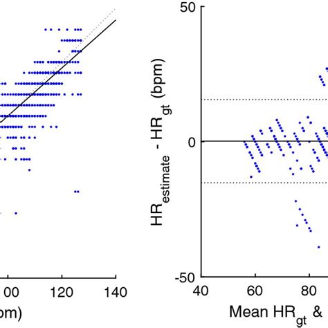 Pure Dataset Plots Of Maximum Rmse Values Per Percentile Of All The