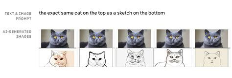 From Dall·e To Stable Diffusion How Do Text To Image Generation Models