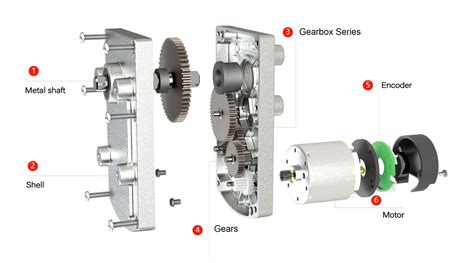 Micro Dc Gear Motor Gearbox Motor Manufacturers
