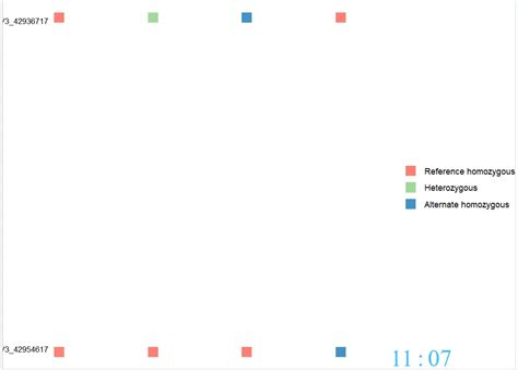 跟着nature学作图：r语言ggplot2箱线图堆积柱形图完整示例ggplot堆积图 柱状 Csdn博客