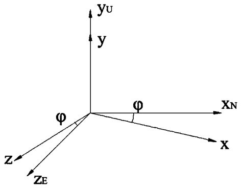 method for calculating attitude of aircraft by using geomagnetic