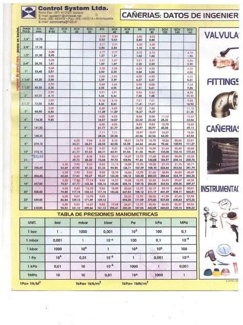 Tabla Cañerias Acero Carbono C Systems Pdf