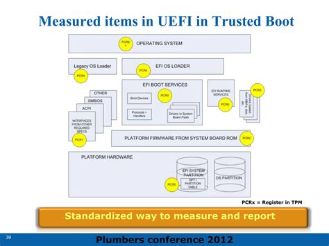 efi architecture tutorial related to uefi pdf