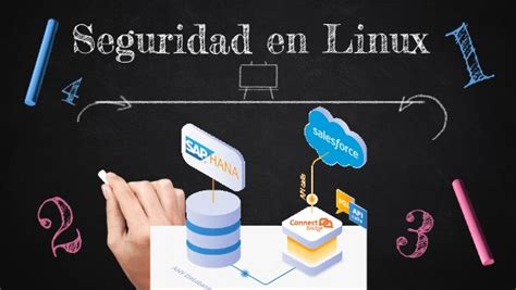Seguridad En Linux Genially