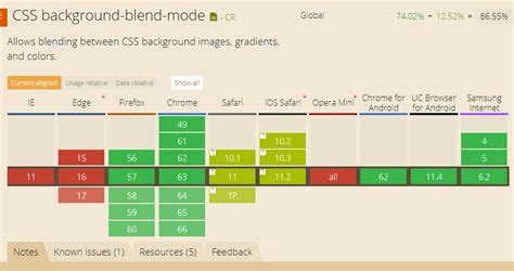 两行 Css 代码实现图片任意颜色赋色技术 Chokcoco 博客园