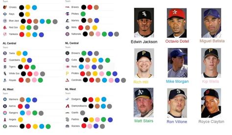 Immaculate Grid Cheat Sheet Memorize This R Baseball