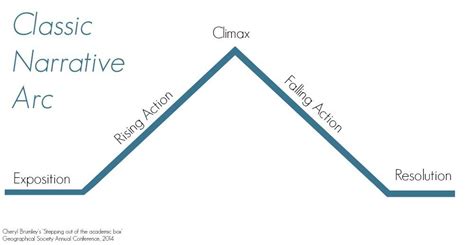 Narrative Arc As Demonstrated By A Tool Chest Falling Down The Stairs