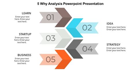 5 Why Analysis Powerpoint Presentation 100 Editable Pptx