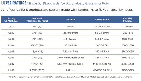 Ballistic Panel Levels At Cynthia Cawley Blog