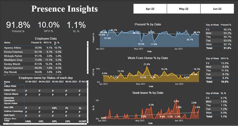 Vrinda Store Data Analysis And Visualization Using Excel By Sakshi