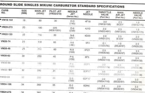 Mikuni Float Height Chart Educational Chart Resources