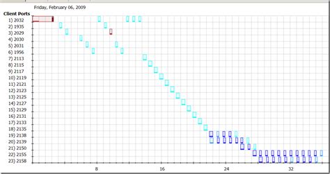 Optimization Of Javascript And Css Files Codewrecks
