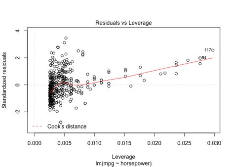 An Introduction To Statistical Learning Solutions Homes And Apartments