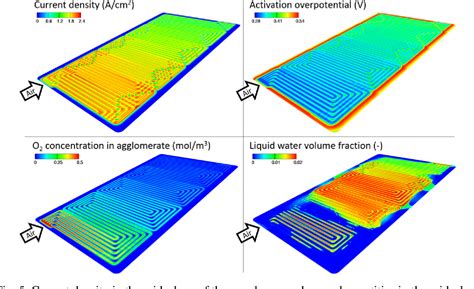 Figure 1 From Pem Fuel Cell Degradation Analysis Based On Joint Experimental And Simulation