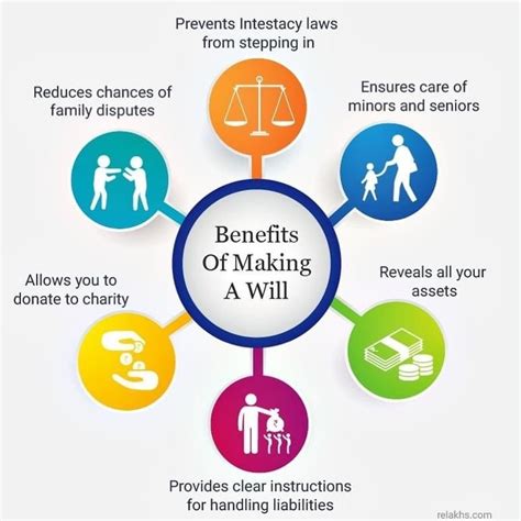 Marcus White On Linkedin Protectyourincome Protectyourfamilies