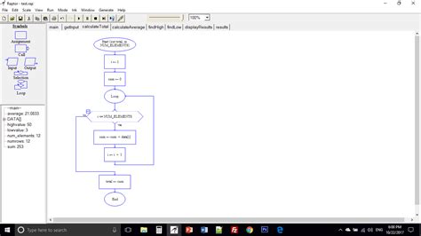 Javascript Finding Highest And Lowest Value Of Rainfall In Raptor