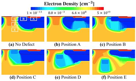 Influence Of Radiation Induced Displacement Defect In 12 Kv Sic Metal