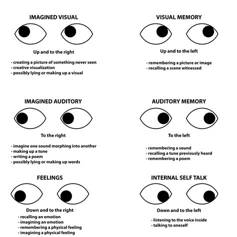 Reading Body Language Psychology How To Read People