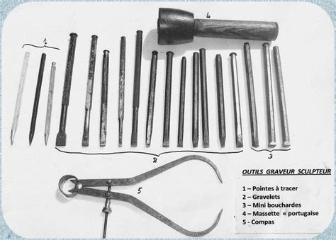 Les Outils De Nos Tailleurs De Pierre Les Amis Du Patrimoine De Trégunc