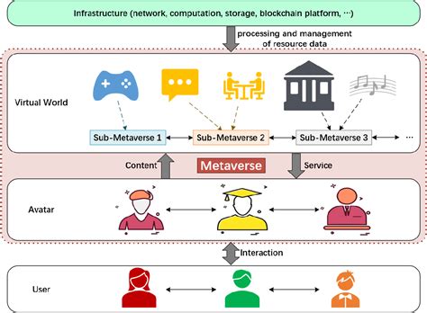 Figure 1 From Mis A Multi Identifier Management And Resolution System Based On Consortium